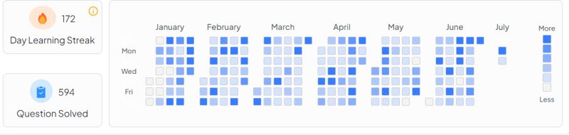 Harsh Chaudhary on LinkedIn: #java #datastructures #algorithms # ... Harsh Chaudhary on LinkedIn: #java #datastructures #algorithms # ...