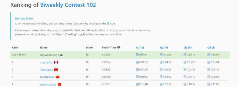 Abhay Lodhi on LinkedIn: #leetcode #biweeklycontest #consistency # ... Abhay Lodhi on LinkedIn: #leetcode #biweeklycontest #consistency # ...