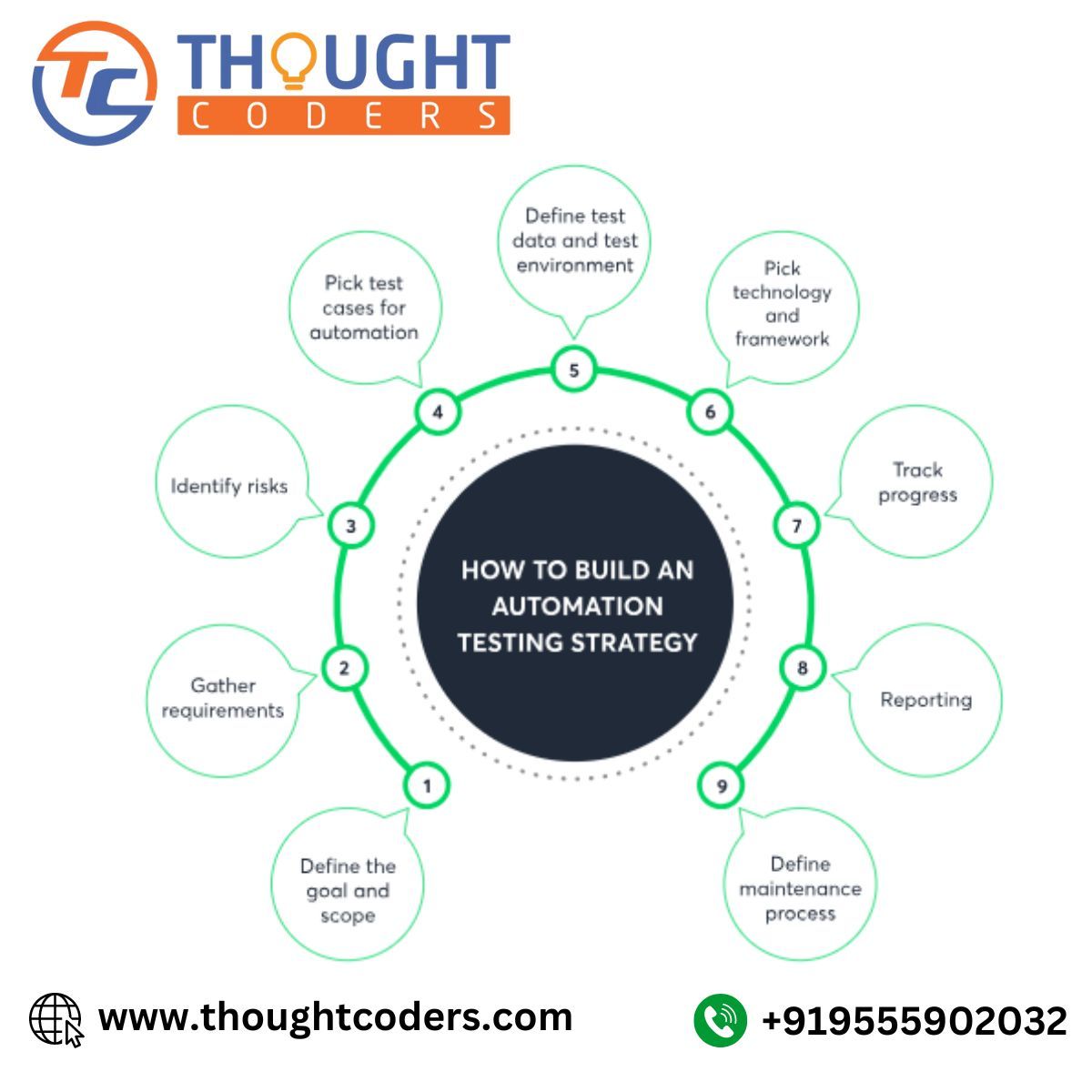 Priya Singh on LinkedIn: #automation #softwaretesting Priya Singh on LinkedIn: #automation #softwaretesting