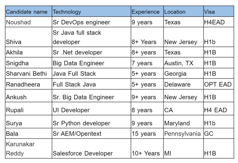 Nehal Mohammed on LinkedIn: #bigdata #dot #devops #qa #java #python # ... Nehal Mohammed on LinkedIn: #bigdata #dot #devops #qa #java #python # ...