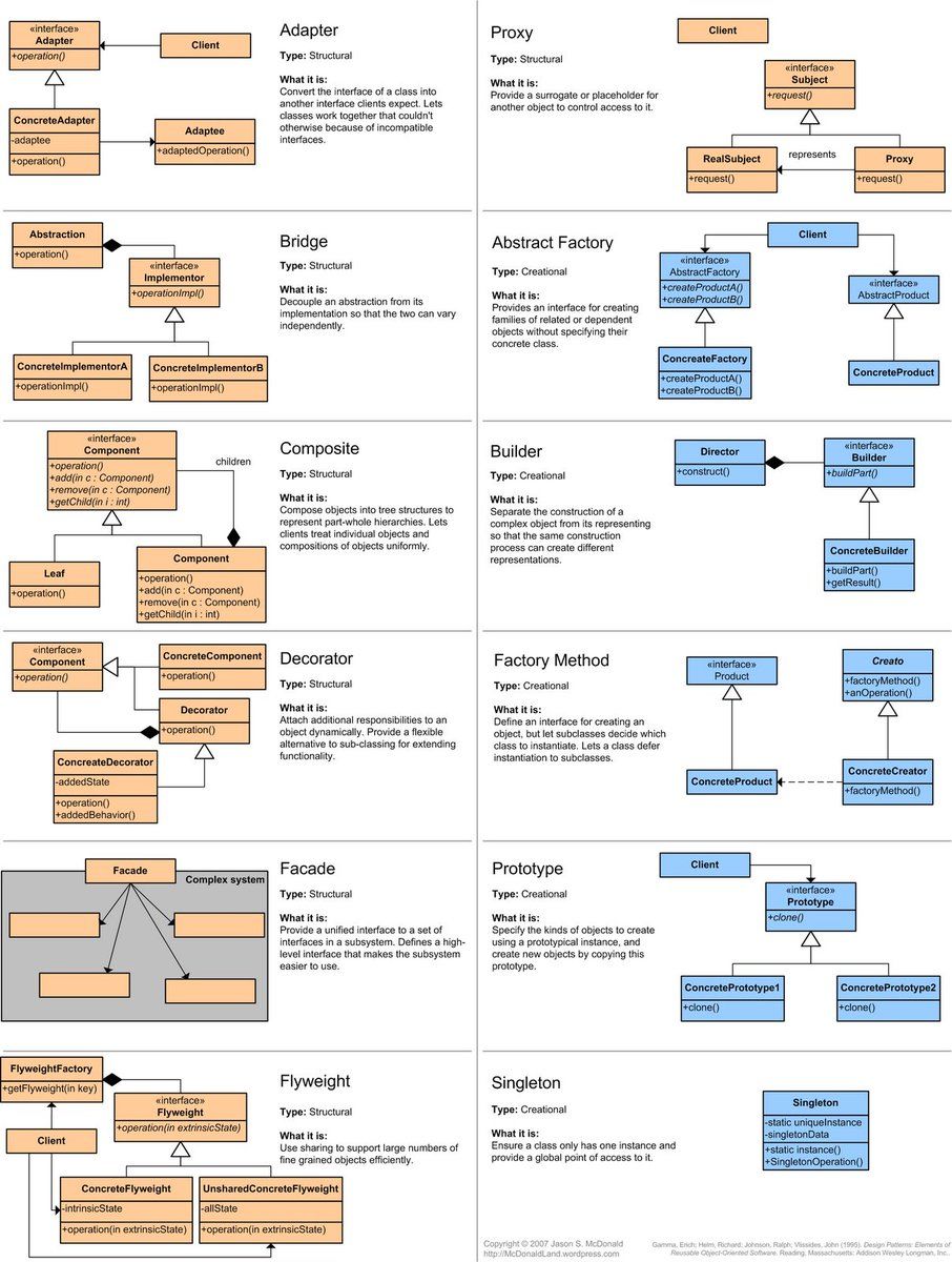 Soma Sharma on LinkedIn: Learn Design Patterns by Examples 1. Strategy ... Soma Sharma on LinkedIn: Learn Design Patterns by Examples 1. Strategy ...