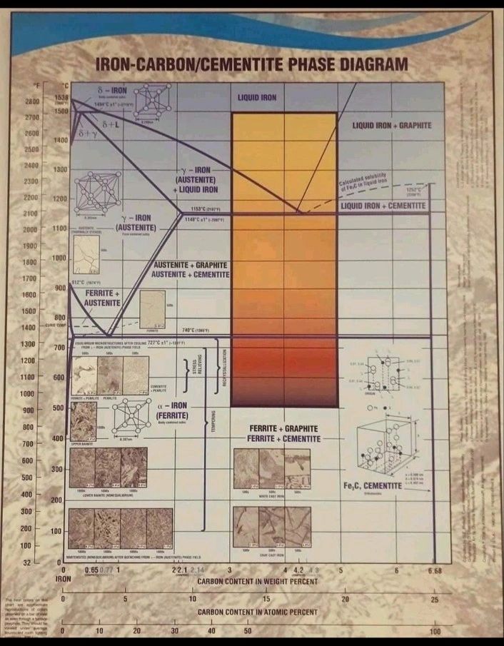 Raaj Prasad Das on LinkedIn: #metallurgy Raaj Prasad Das on LinkedIn: #metallurgy