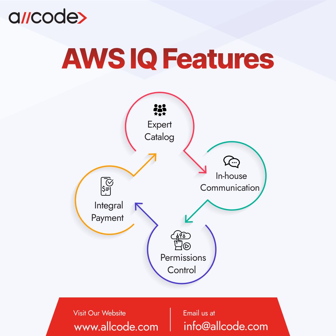 AllCode on LinkedIn: #iq #services #platform #cloud #awsiq # ... AllCode on LinkedIn: #iq #services #platform #cloud #awsiq # ...