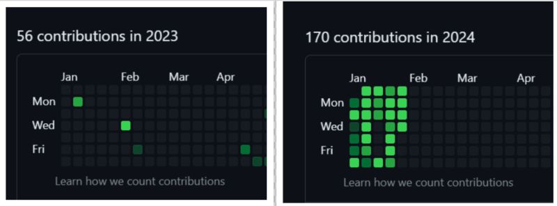 Dhruv Tomar on LinkedIn: #codingjourney #algorithms #100daysofdsa ... Dhruv Tomar on LinkedIn: #codingjourney #algorithms #100daysofdsa ...