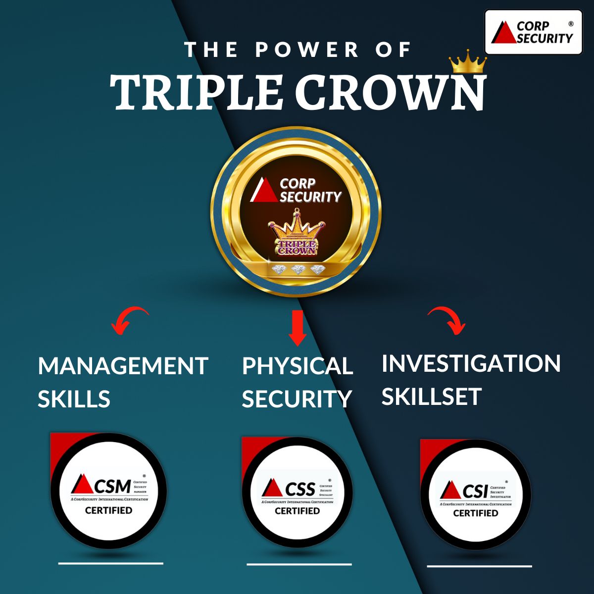 Siva RP, CSM®, CSS®, CSI®, CBCS® on LinkedIn: #securityprofessionals # ... Siva RP, CSM®, CSS®, CSI®, CBCS® on LinkedIn: #securityprofessionals # ...