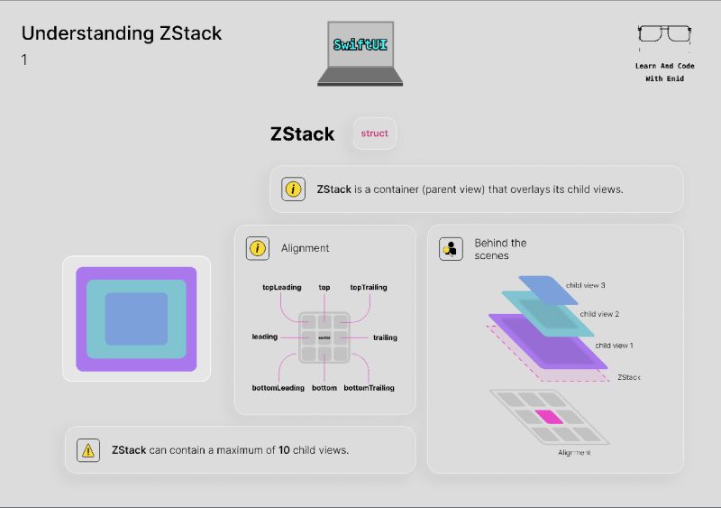 Learn And Code With Enid on LinkedIn: Intro to ZStack in SwiftUI💡 ... Learn And Code With Enid on LinkedIn: Intro to ZStack in SwiftUI💡 ...
