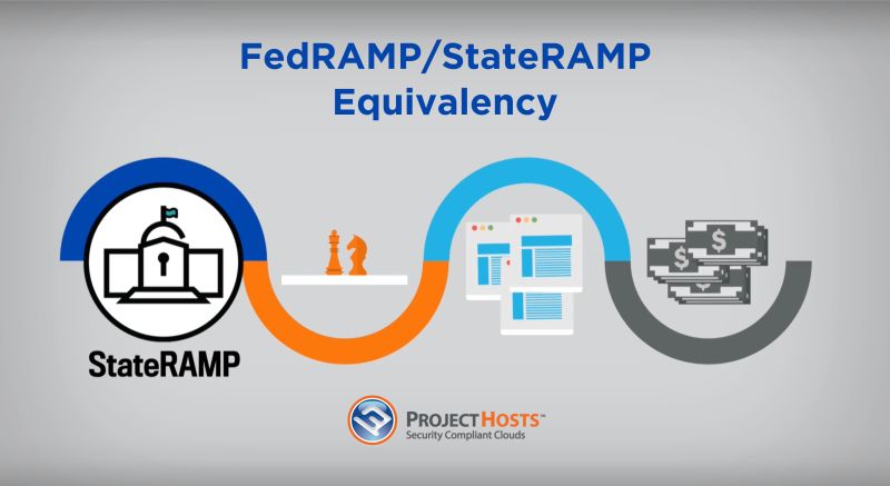 Project Hosts: StateRAMP Compliance for ISVs | Project Hosts, Inc ... Project Hosts: StateRAMP Compliance for ISVs | Project Hosts, Inc ...