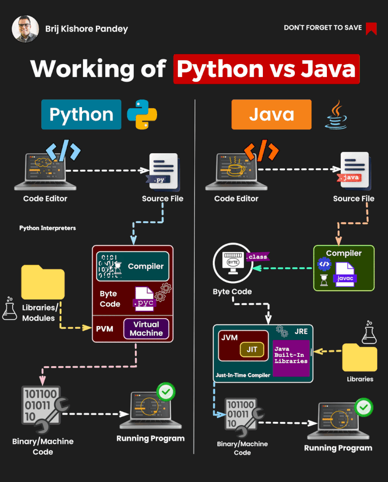 Aditya Anand on LinkedIn: #java #javadeveloper #javaprogramming # ... Aditya Anand on LinkedIn: #java #javadeveloper #javaprogramming # ...