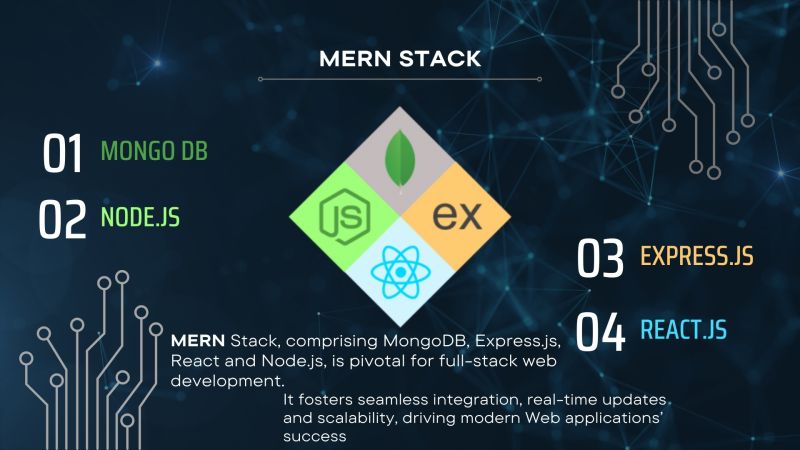 Junaid Asim on LinkedIn: #mern #javascript #reactjs #nodejs # ... Junaid Asim on LinkedIn: #mern #javascript #reactjs #nodejs # ...
