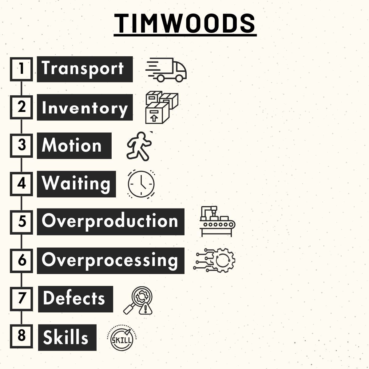 How to streamline your processes with TIMWOODS | Learn Fast posted on ... How to streamline your processes with TIMWOODS | Learn Fast posted on ...