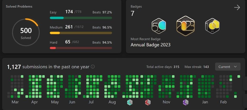 Shrishty Singh on LinkedIn: #leetcode #codingjourney #milestone # ... Shrishty Singh on LinkedIn: #leetcode #codingjourney #milestone # ...