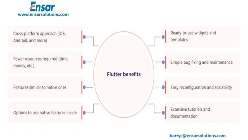 Harry Chinthala on LinkedIn: #flutter #android #programming #coding # ... Harry Chinthala on LinkedIn: #flutter #android #programming #coding # ...