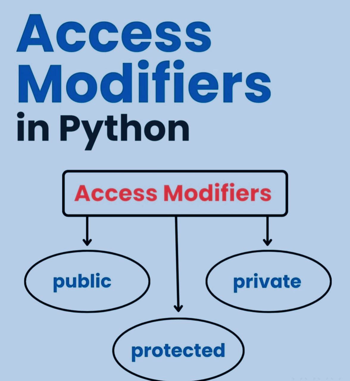 Vishali Subash on LinkedIn: #python #datascience Vishali Subash on LinkedIn: #python #datascience