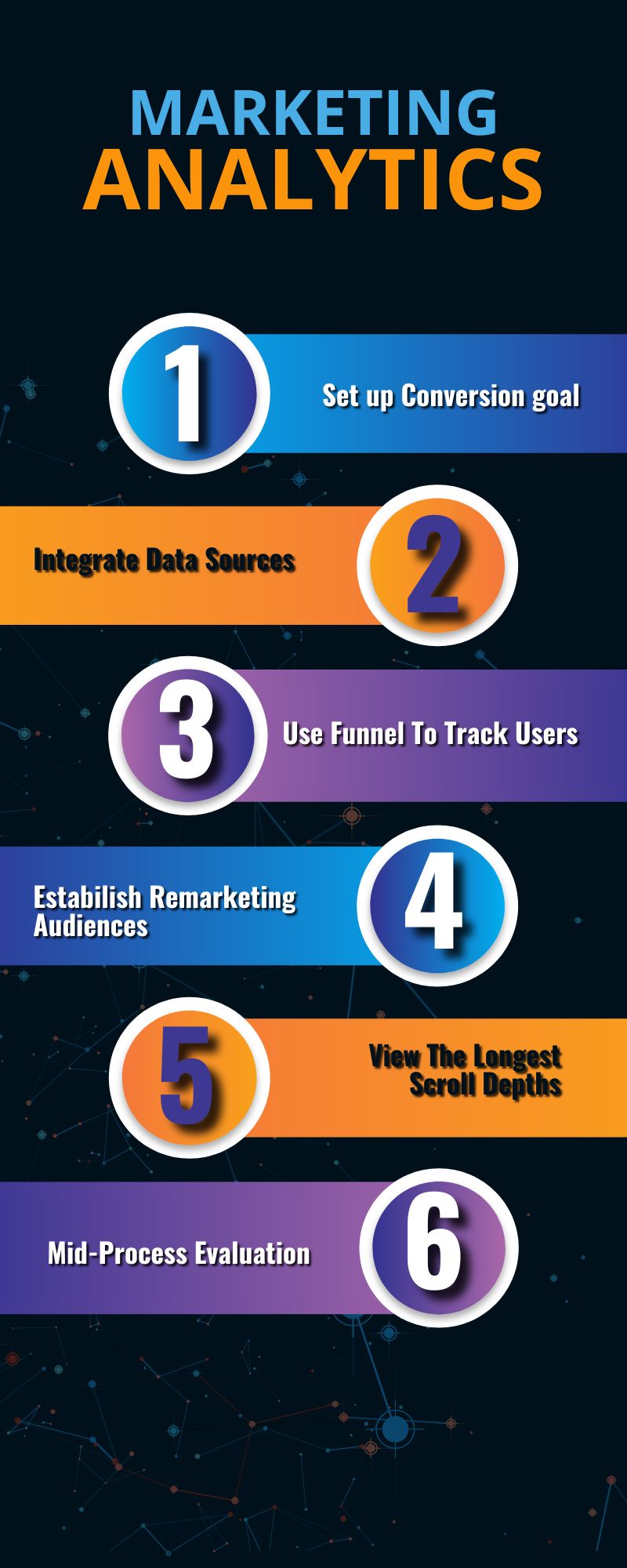 Ashis Patra on LinkedIn: Create proper business strategy based on user ... Ashis Patra on LinkedIn: Create proper business strategy based on user ...
