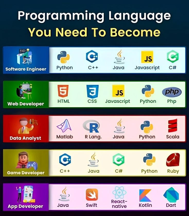 Babar Ali Jamali on LinkedIn: #programming #python #java #javascript # ... Babar Ali Jamali on LinkedIn: #programming #python #java #javascript # ...