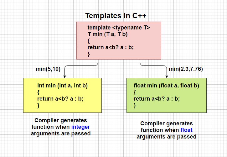 MAANG-Aspirants on LinkedIn: #programminglanguages #codecrafting # ... MAANG-Aspirants on LinkedIn: #programminglanguages #codecrafting # ...