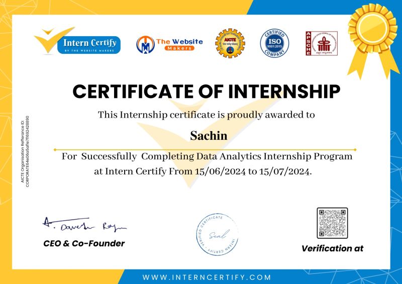Sachin Rohilla posted on LinkedIn Sachin Rohilla posted on LinkedIn