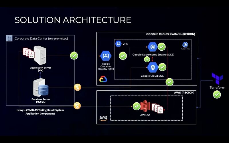Brian Blissett, MS on LinkedIn: #kubernetes #cloud #docker #aws # ... Brian Blissett, MS on LinkedIn: #kubernetes #cloud #docker #aws # ...