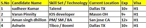 Akash Rai on LinkedIn: #tibco #boomi #ios #talend #prodrctowner # ... Akash Rai on LinkedIn: #tibco #boomi #ios #talend #prodrctowner # ...