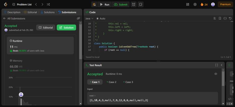 Day 8 of #100daysofcodechallenge: Working with binary trees | Shreyas ... Day 8 of #100daysofcodechallenge: Working with binary trees | Shreyas ...