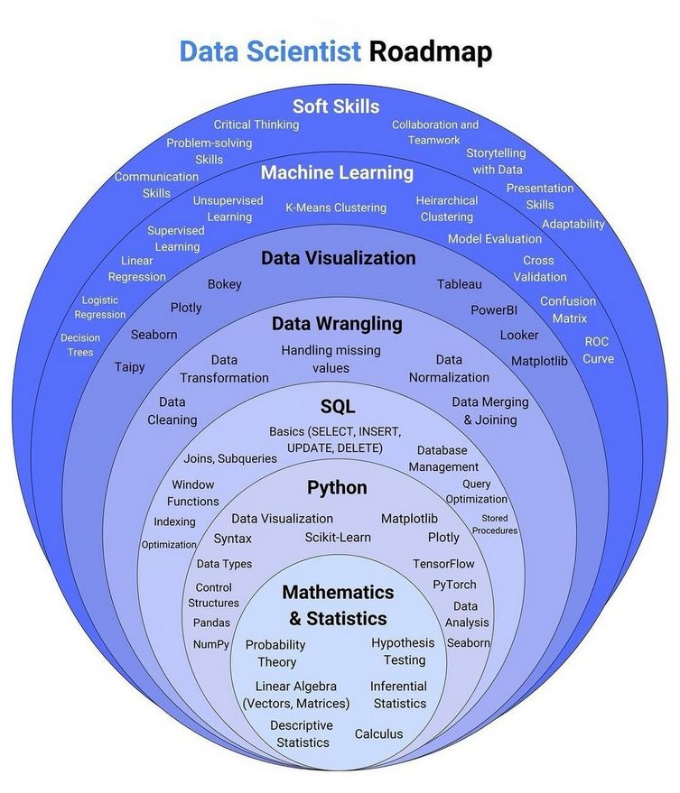 Mohan Nayak on LinkedIn: #technicalskills #languages #sql #python # ... Mohan Nayak on LinkedIn: #technicalskills #languages #sql #python # ...