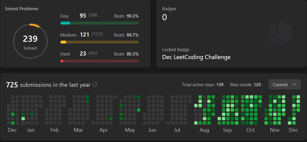 Aman Prasad on LinkedIn: #dsa #dsachallenge #leetcode # ... Aman Prasad on LinkedIn: #dsa #dsachallenge #leetcode # ...