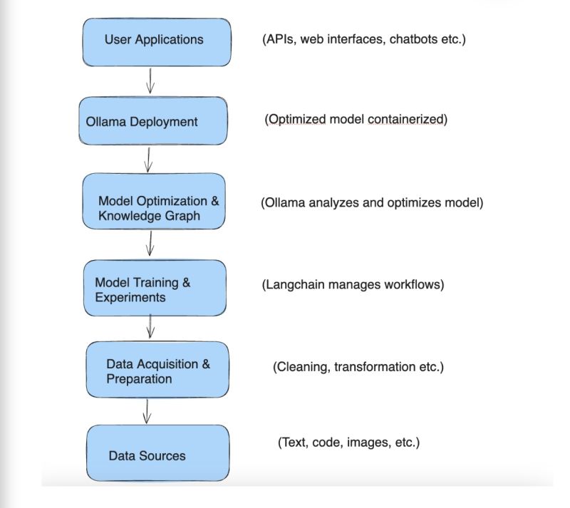 Ajeet Singh Raina on LinkedIn: The Docker GenAI Stack is a set of open ... Ajeet Singh Raina on LinkedIn: The Docker GenAI Stack is a set of open ...