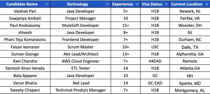 Aaron Kumar on LinkedIn: #hotlist #c2cjobs #sapgrc #grc #sapbpc # ... Aaron Kumar on LinkedIn: #hotlist #c2cjobs #sapgrc #grc #sapbpc # ...