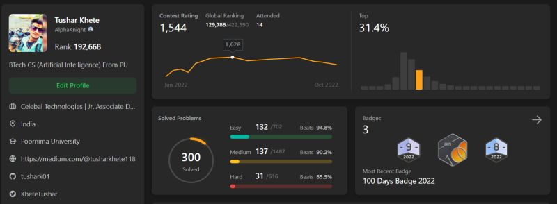 Tushar Khete on LinkedIn: #leetcode #milestone #codingchallenge # ... Tushar Khete on LinkedIn: #leetcode #milestone #codingchallenge # ...