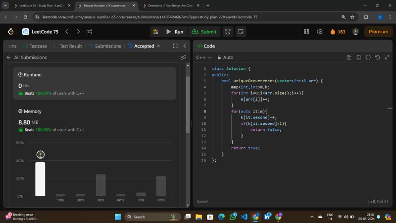 Rahul Khawse on LinkedIn: #100daysofcode #100daysofcode #leetcode # ... Rahul Khawse on LinkedIn: #100daysofcode #100daysofcode #leetcode # ...