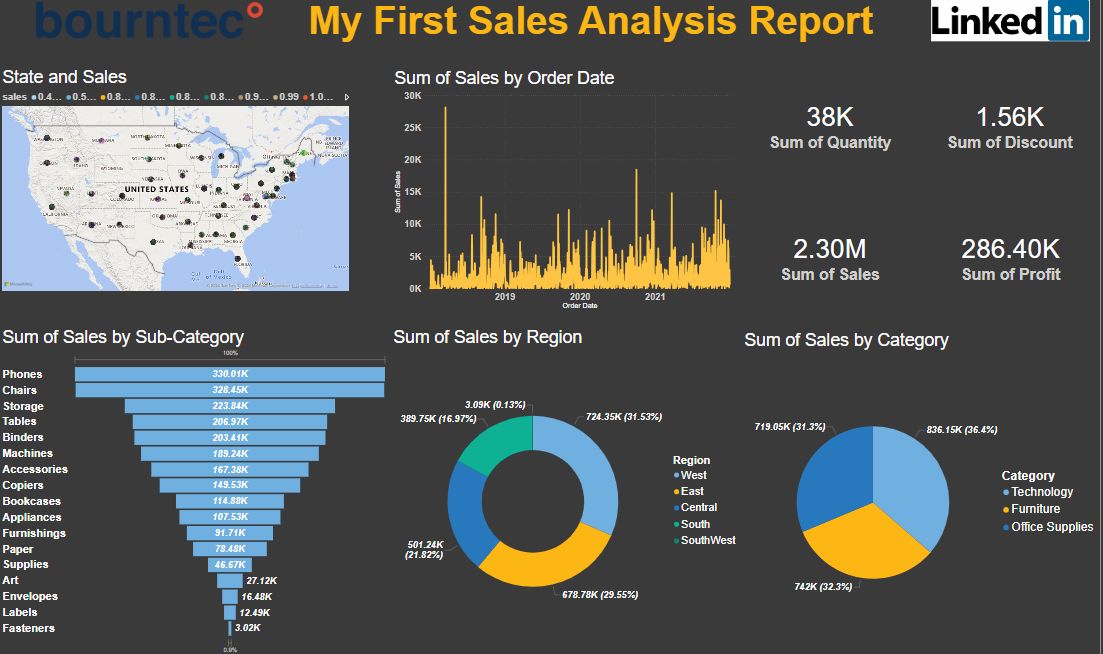 Rohit kumar Subudhi on LinkedIn: #dataanalyst #powerbi Rohit kumar Subudhi on LinkedIn: #dataanalyst #powerbi