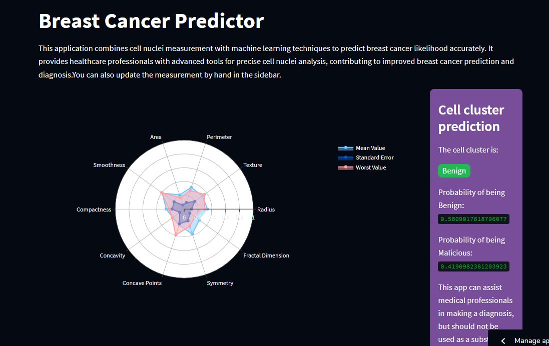 Zaheer K Z on LinkedIn: #machinelearningmodels #algorithms #project # ... Zaheer K Z on LinkedIn: #machinelearningmodels #algorithms #project # ...