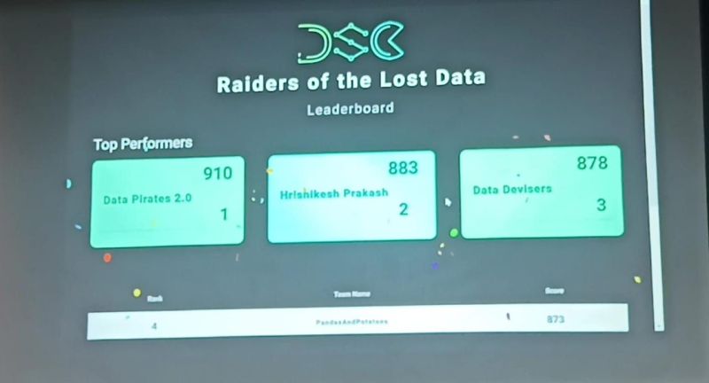 Siddharth R K on LinkedIn: #datascience #hackathon #achievement # ... Siddharth R K on LinkedIn: #datascience #hackathon #achievement # ...