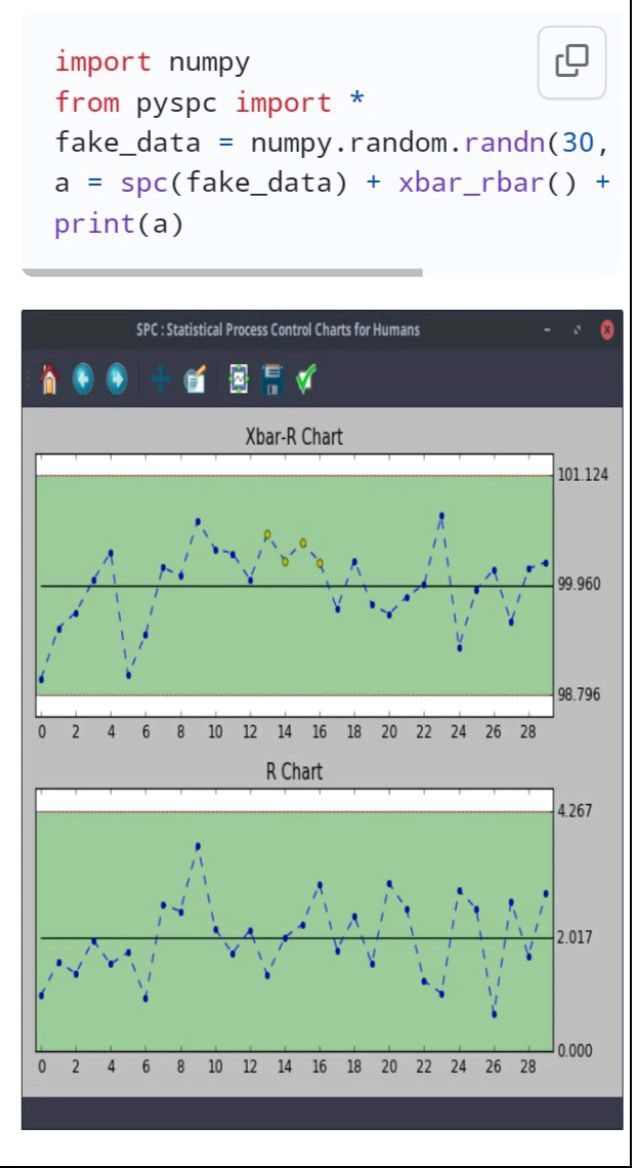 Budi Aribowo on LinkedIn: statistical process control (SPC) with python Budi Aribowo on LinkedIn: statistical process control (SPC) with python