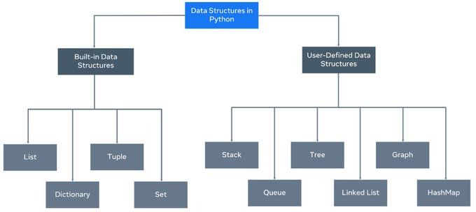 Prakhar .. on LinkedIn: #update #meta #programming #python # ... Prakhar .. on LinkedIn: #update #meta #programming #python # ...