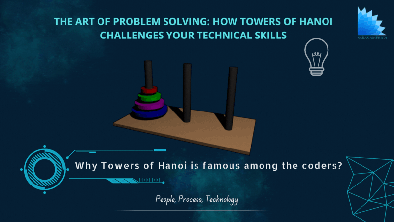 Saras America on LinkedIn: #towersofhanoi #algorithm #problemsolving # ... Saras America on LinkedIn: #towersofhanoi #algorithm #problemsolving # ...