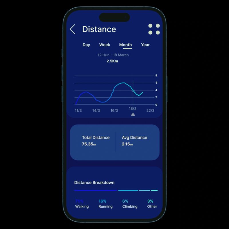 Bhanu Kumar on LinkedIn: #uiux #designchallenge #learningjourney # ... Bhanu Kumar on LinkedIn: #uiux #designchallenge #learningjourney # ...