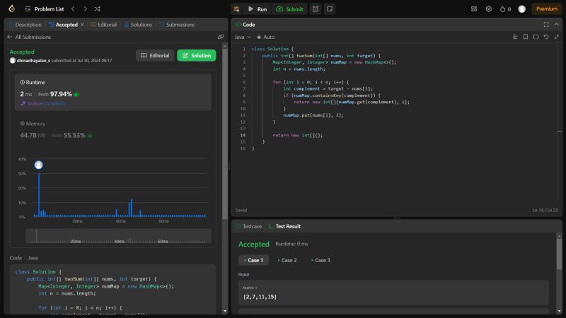 Dhinadhayalan S on LinkedIn: #100daysofcode #javaprogramming #twosum # ... Dhinadhayalan S on LinkedIn: #100daysofcode #javaprogramming #twosum # ...