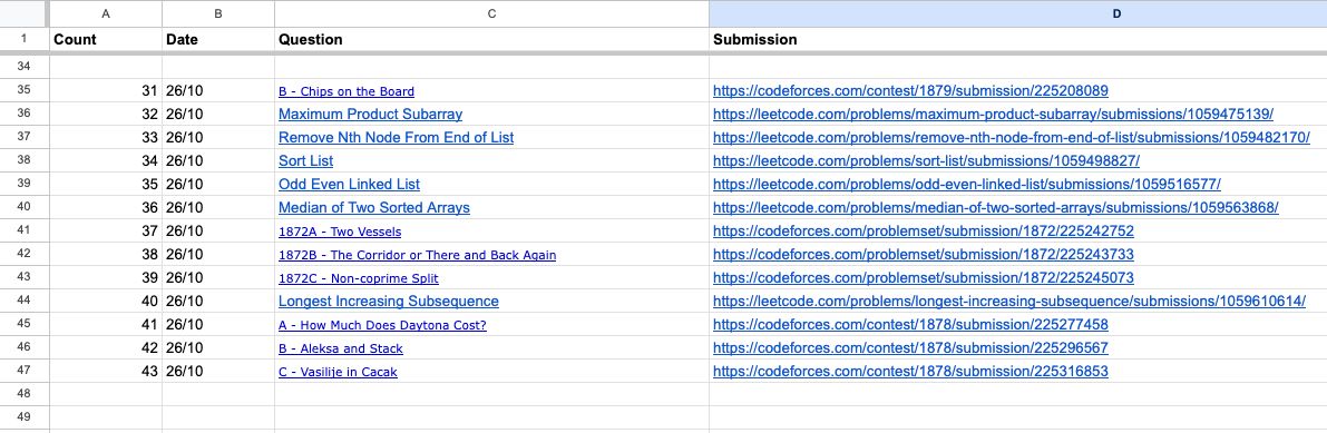 Coding Practice - Day 4. Learned 6 leetcode questions. Read GFG article ... Coding Practice - Day 4. Learned 6 leetcode questions. Read GFG article ...