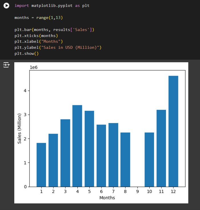 Amit Mahindra on LinkedIn: #dataanalysis Amit Mahindra on LinkedIn: #dataanalysis