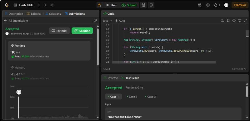 Day 57 of DSA Challenge: Substring Concatenation | SUVRAT BAJPAI posted ... Day 57 of DSA Challenge: Substring Concatenation | SUVRAT BAJPAI posted ...