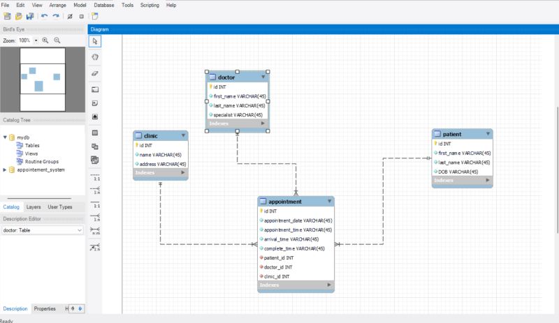Tushar Gupta on LinkedIn: #fastapi #python #appointmentsystem # ... Tushar Gupta on LinkedIn: #fastapi #python #appointmentsystem # ...