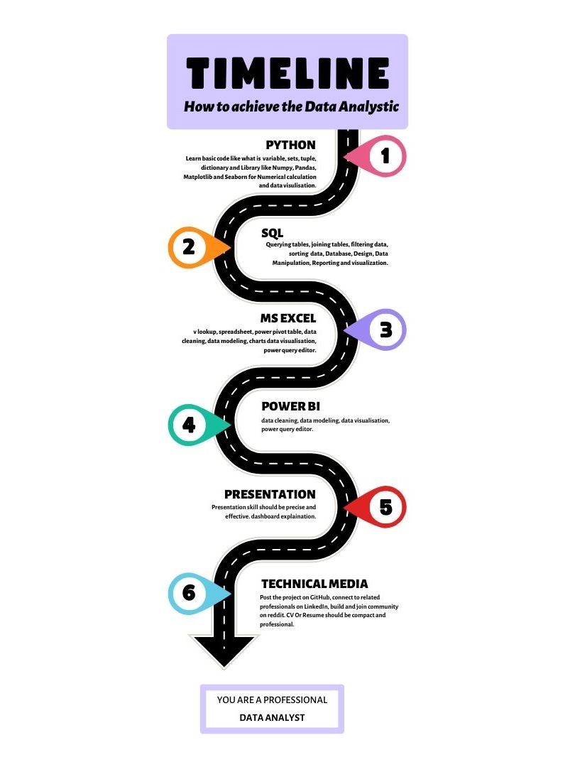 Rohit Vaishnav on LinkedIn: #python #excel #sql #powerbi #tableau # ... Rohit Vaishnav on LinkedIn: #python #excel #sql #powerbi #tableau # ...