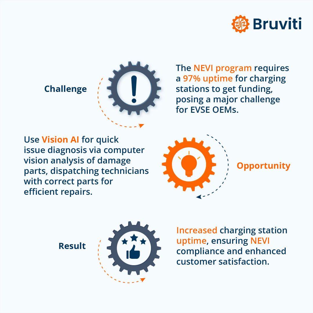 Bruviti AI on LinkedIn: #bruviti #ai #downtime #evse #evcharging #nevi ... Bruviti AI on LinkedIn: #bruviti #ai #downtime #evse #evcharging #nevi ...