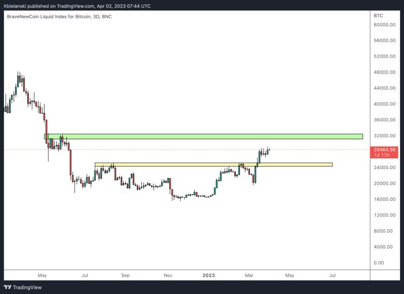 Krystian ₿ielanski on LinkedIn: #bitcoin #crypto #trading #altcoins # ... Krystian ₿ielanski on LinkedIn: #bitcoin #crypto #trading #altcoins # ...