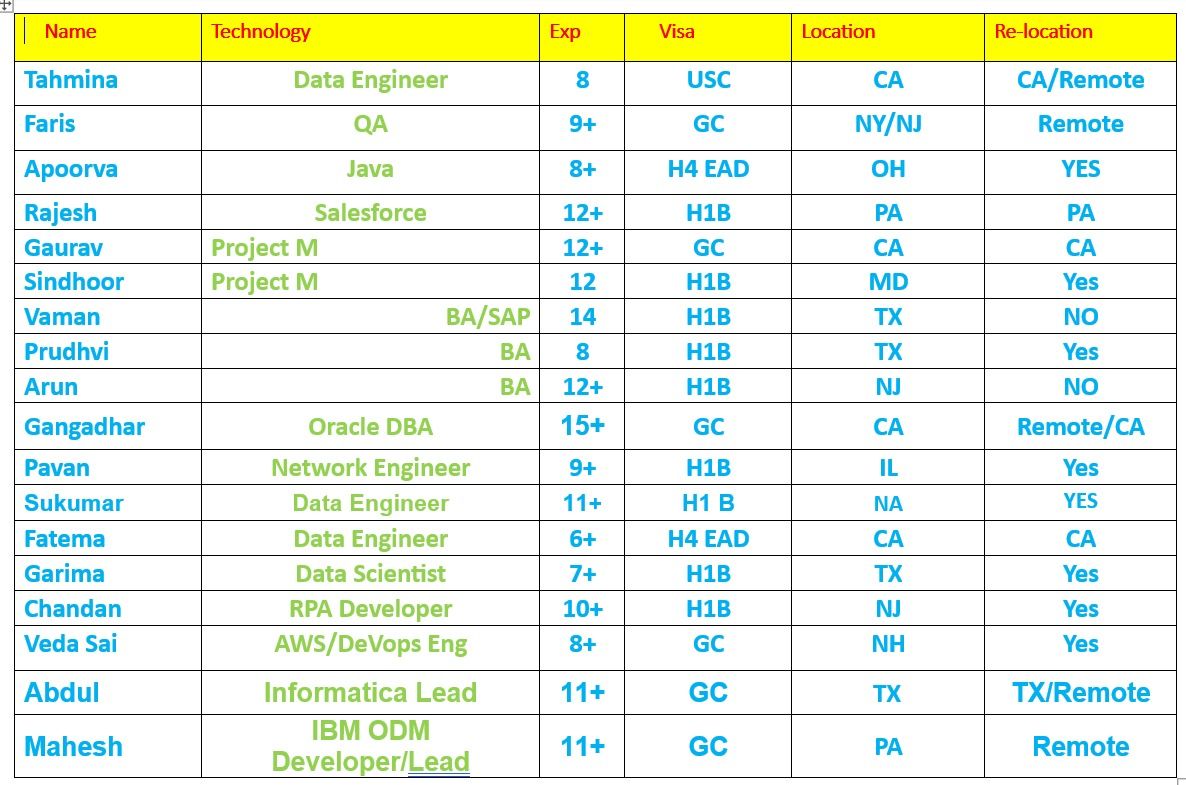 Nancy K on LinkedIn: #bigdata #dataengineer #salesforce #scrummaster # ... Nancy K on LinkedIn: #bigdata #dataengineer #salesforce #scrummaster # ...
