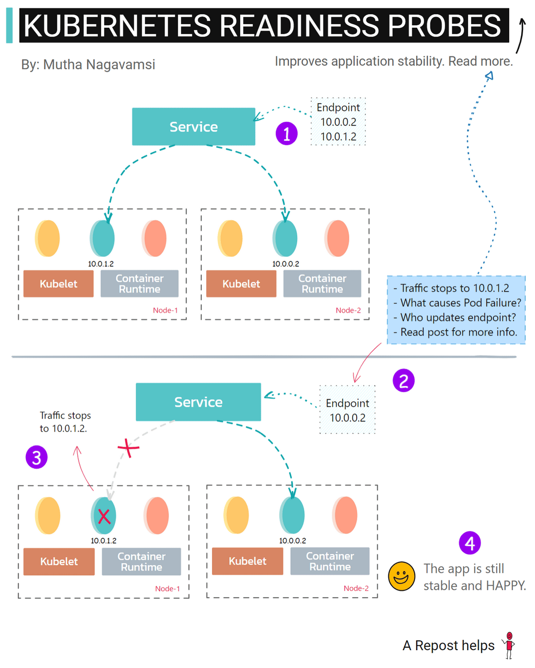 Mutha Nagavamsi on LinkedIn: #kubernetes #devops | 18 comments Mutha Nagavamsi on LinkedIn: #kubernetes #devops | 18 comments