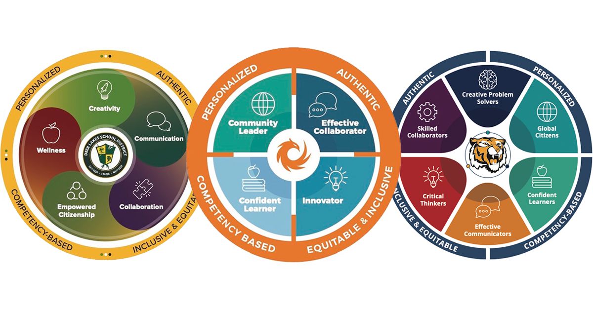 Learner-Centered Collaborative on LinkedIn: #learnerprofile # ... Learner-Centered Collaborative on LinkedIn: #learnerprofile # ...