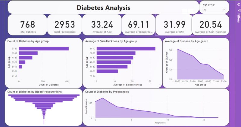 Lakshmikant S Bhusanagi on LinkedIn: #meriskill #dataanalytics #powerbi ... Lakshmikant S Bhusanagi on LinkedIn: #meriskill #dataanalytics #powerbi ...