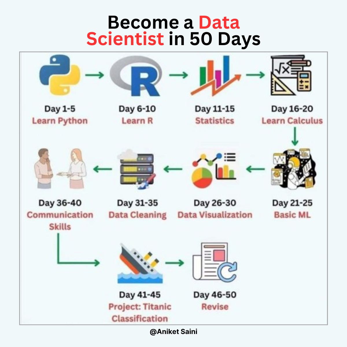Learn data science in 50 days with Aniket Saini | Aniket Saini posted ... Learn data science in 50 days with Aniket Saini | Aniket Saini posted ...
